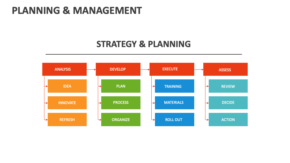 Planning and Management Template for PowerPoint and Google Slides - PPT ...