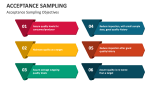 Acceptance Sampling PowerPoint and Google Slides Template - PPT Slides