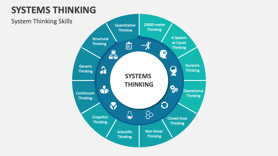 Systems Thinking Template for PowerPoint and Google Slides - PPT Slides