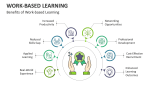Work-Based Learning Template for Google Slides and PowerPoint - PPT Slides