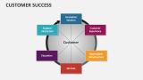 Customer Success Template for PowerPoint and Google Slides - PPT Slides