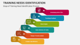 Training Needs Identification PowerPoint and Google Slides Template ...