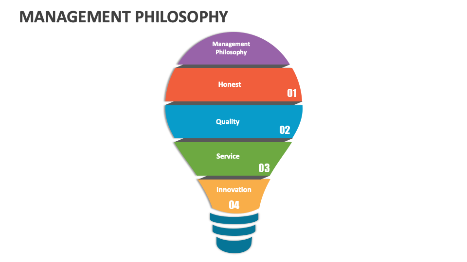 Management Philosophy Template for PowerPoint and Google Slides - PPT ...
