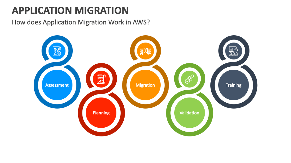 Application Migration Template for PowerPoint and Google Slides - PPT ...