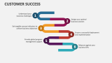 Customer Success Template for PowerPoint and Google Slides - PPT Slides