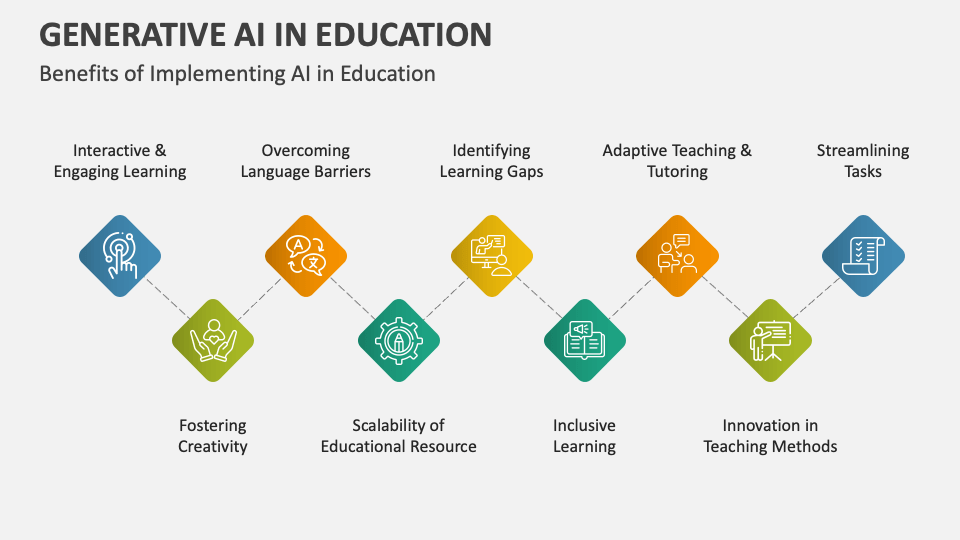 Generative AI in Education Template for Google Slides and PowerPoint ...