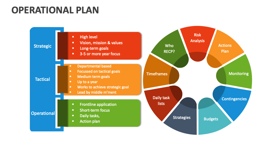 Operational Plan Template for PowerPoint and Google Slides - PPT Slides