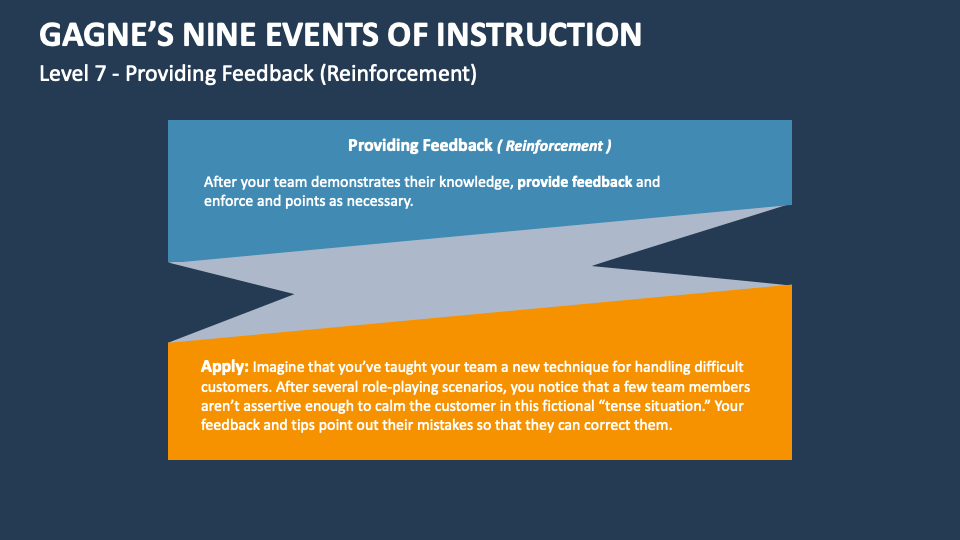 Gagne's Nine Events of Instruction Template for PowerPoint and Google Slides - PPT Slides