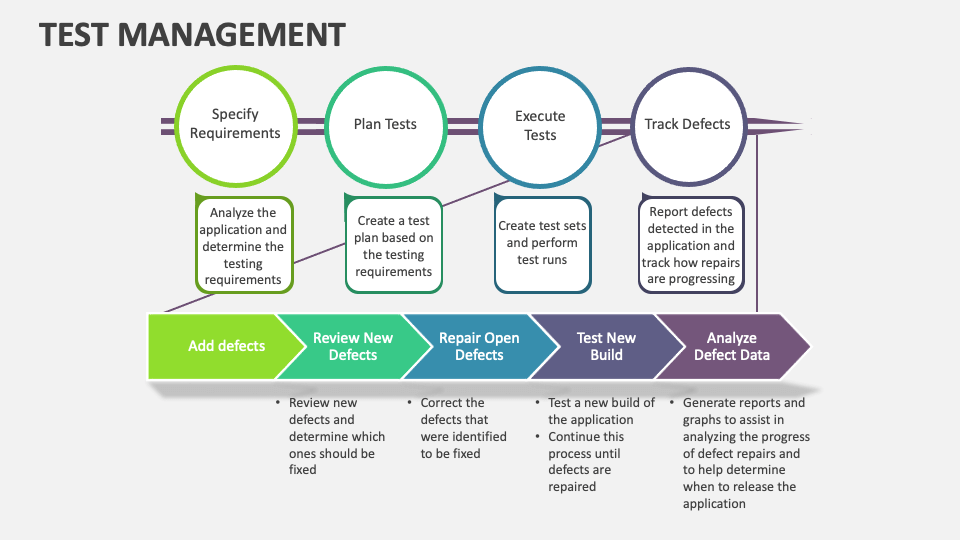 Test Management Template for PowerPoint and Google Slides - PPT Slides