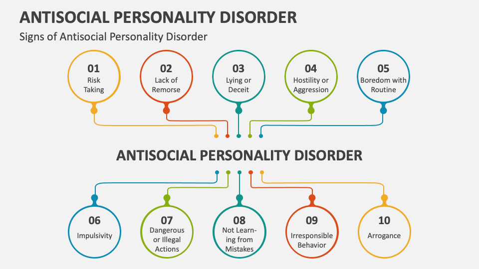 Antisocial Personality Disorder Graphs 547x702