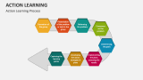 Action Learning Template for PowerPoint and Google Slides - PPT Slides