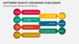 Software Quality Assurance Plan (SQAP) Template for PowerPoint and Google Slides - PPT Slides