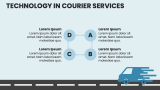 Courier Services Presentation Theme for PowerPoint and Google Slides ...