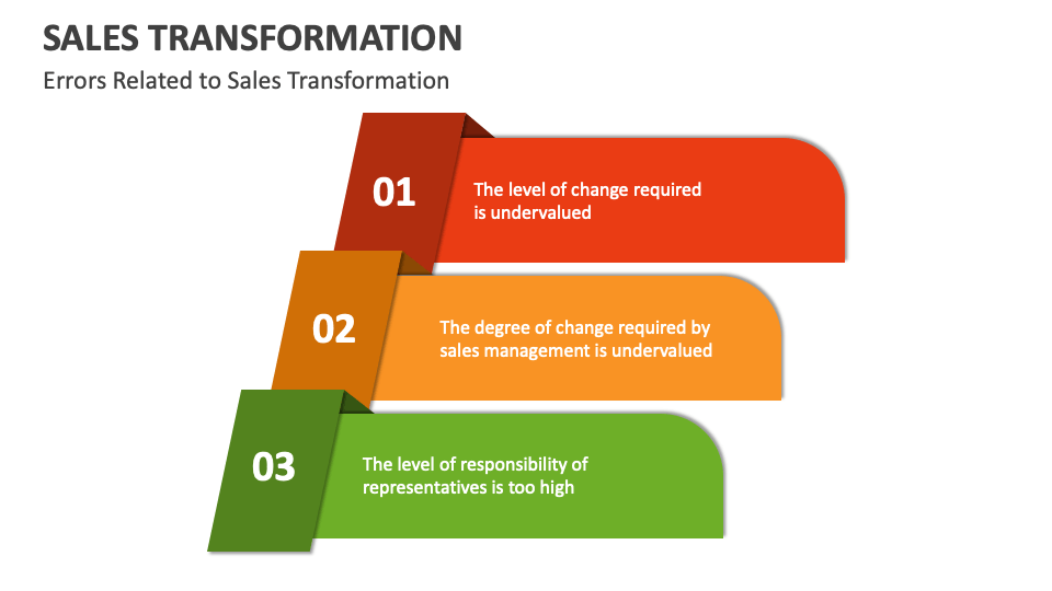 Sales Transformation PowerPoint and Google Slides Template - PPT Slides