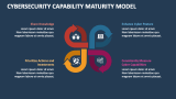 Cybersecurity Capability Maturity Model Template for Google Slides and ...
