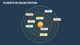 Planets in Solar System Template for PowerPoint and Google Slides - PPT ...
