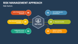 Risk Management Approach PowerPoint and Google Slides Template - PPT Slides