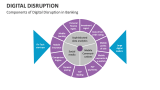 Digital Disruption Template for PowerPoint and Google Slides - PPT Slides