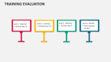 Training Evaluation Template for PowerPoint and Google Slides - PPT Slides