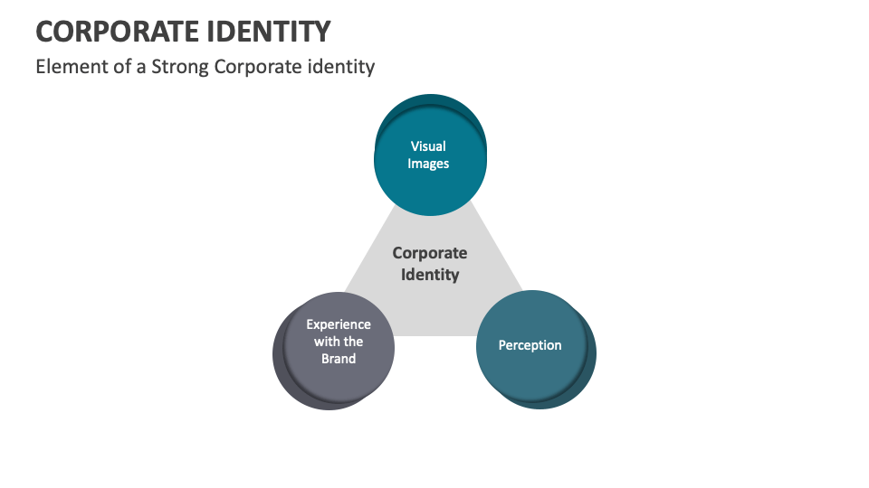Corporate Identity Template for PowerPoint and Google Slides - PPT Slides
