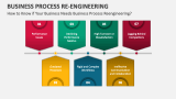 Business Process Re-Engineering Template for PowerPoint and Google ...