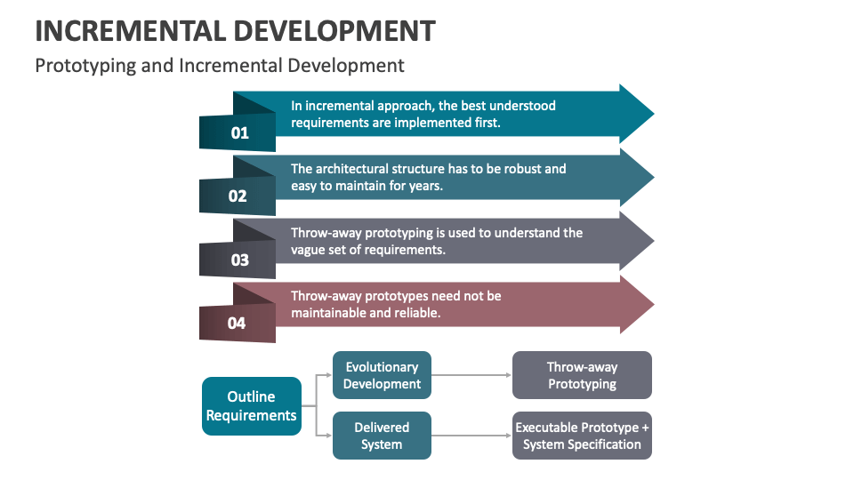 Incremental Development PowerPoint and Google Slides Template - PPT Slides