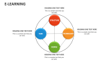 E-Learning Template for PowerPoint and Google Slides - PPT Slides