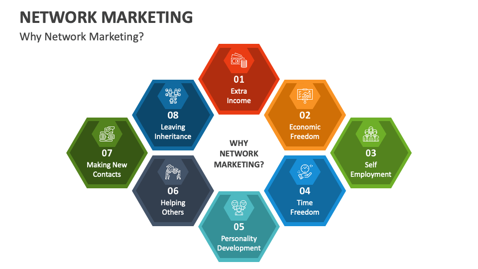 Network Marketing PowerPoint and Google Slides Template - PPT Slides