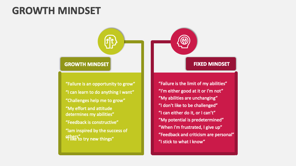 Growth Mindset Template for PowerPoint and Google Slides - PPT Slides