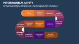 Psychological Safety Template for PowerPoint and Google Slides - PPT Slides