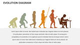 Evolution Diagram Template for PowerPoint and Google Slides - PPT Slides