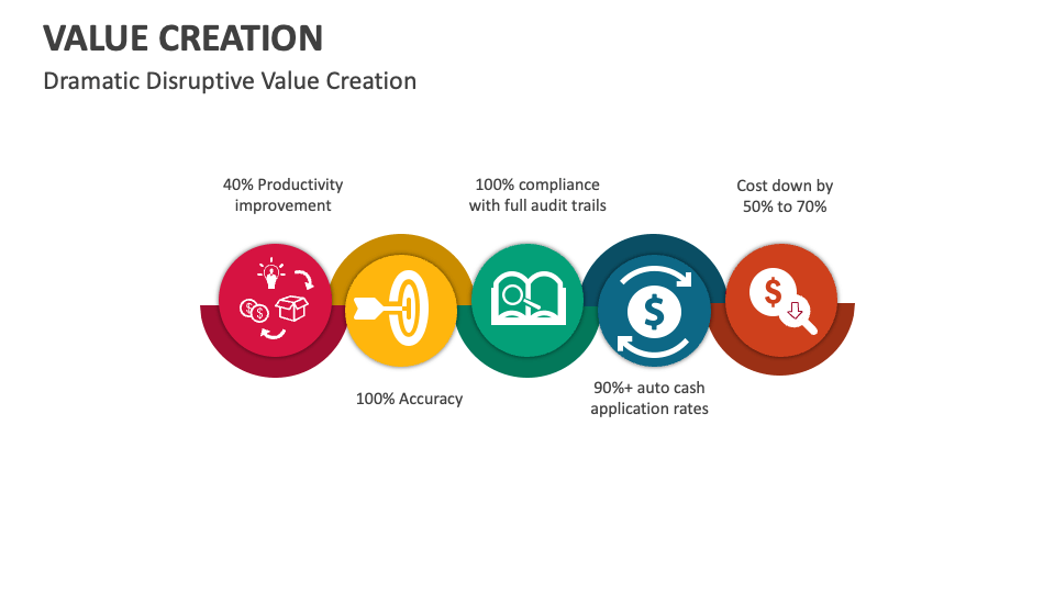 Value Creation Template for PowerPoint and Google Slides - PPT Slides