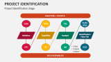Project Identification PowerPoint and Google Slides Template - PPT Slides