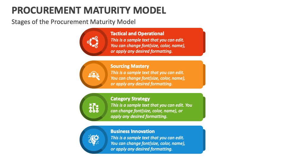 Procurement Maturity Model PowerPoint and Google Slides Template - PPT ... Procurement Maturity Model PowerPoint and Google Slides Template - PPT ...