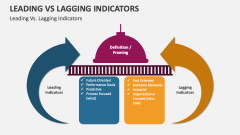 Leading Vs Lagging Indicators Template for PowerPoint and Google Slides ...