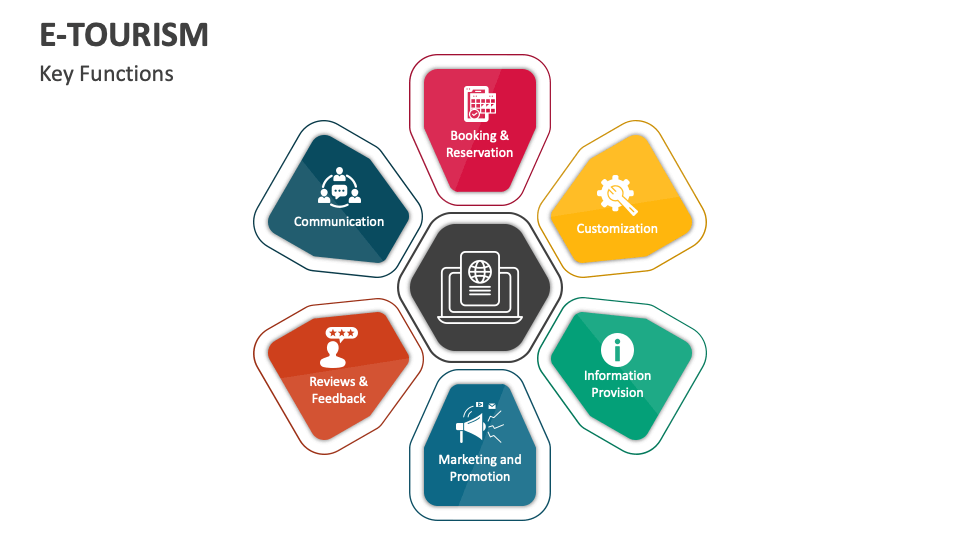 E-Tourism PowerPoint and Google Slides Template - PPT Slides