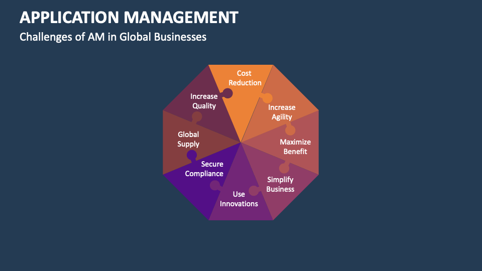 Application Management Template for PowerPoint and Google Slides - PPT ...