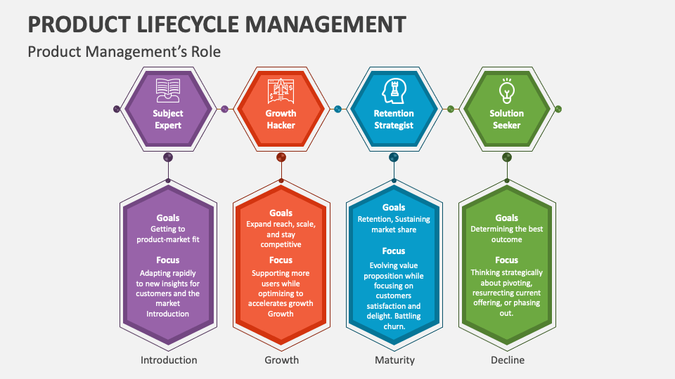 Product Lifecycle Management Template for PowerPoint and Google Slides ...