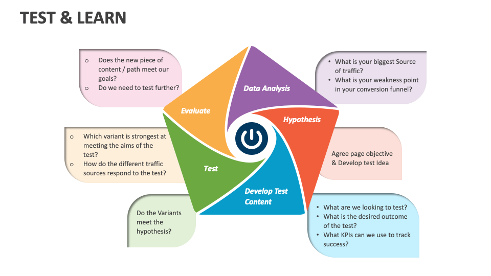 Test and Learn Template for PowerPoint and Google Slides - PPT Slides