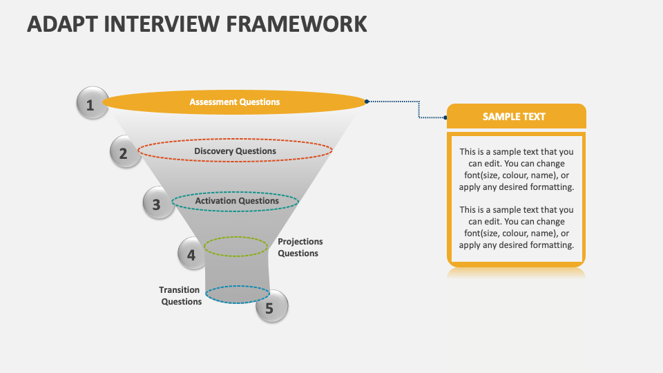 Adapt Interview Framework Template for PowerPoint and Google Slides ...