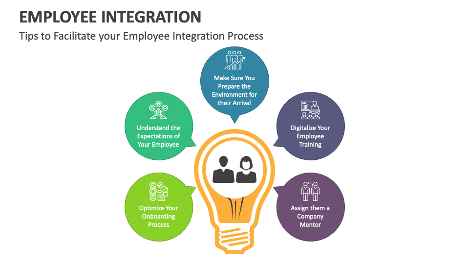 Employee Integration PowerPoint and Google Slides Template - PPT Slides