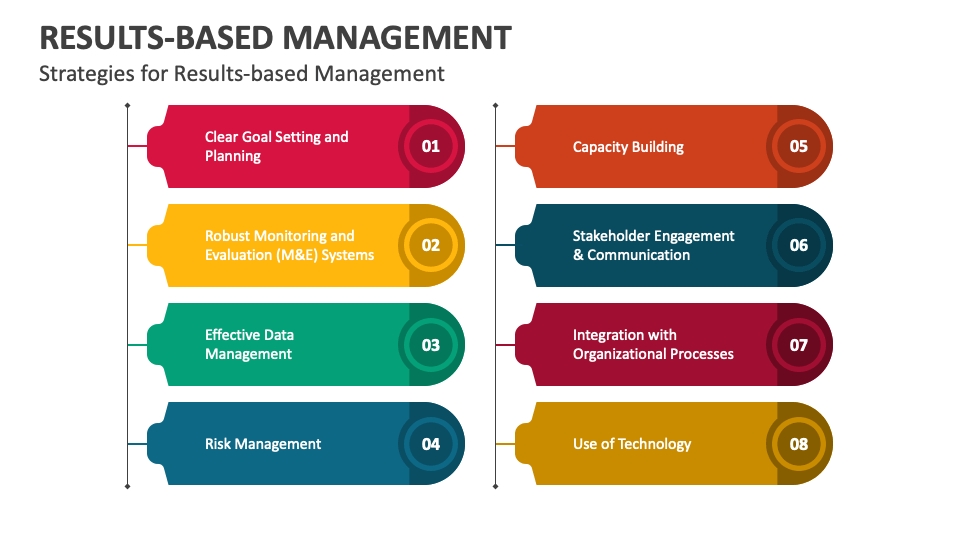 Results-Based Management Template for PowerPoint and Google Slides ...