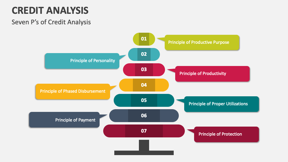 Credit Analysis PowerPoint and Google Slides Template - PPT Slides