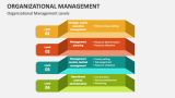 Organizational Management Template for PowerPoint and Google Slides ...