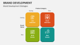 Brand Development PowerPoint and Google Slides Template - PPT Slides