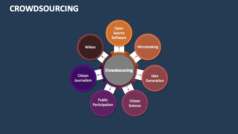 Crowdsourcing Template for PowerPoint and Google Slides - PPT Slides