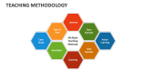 Teaching Methodology Template for PowerPoint and Google Slides - PPT Slides