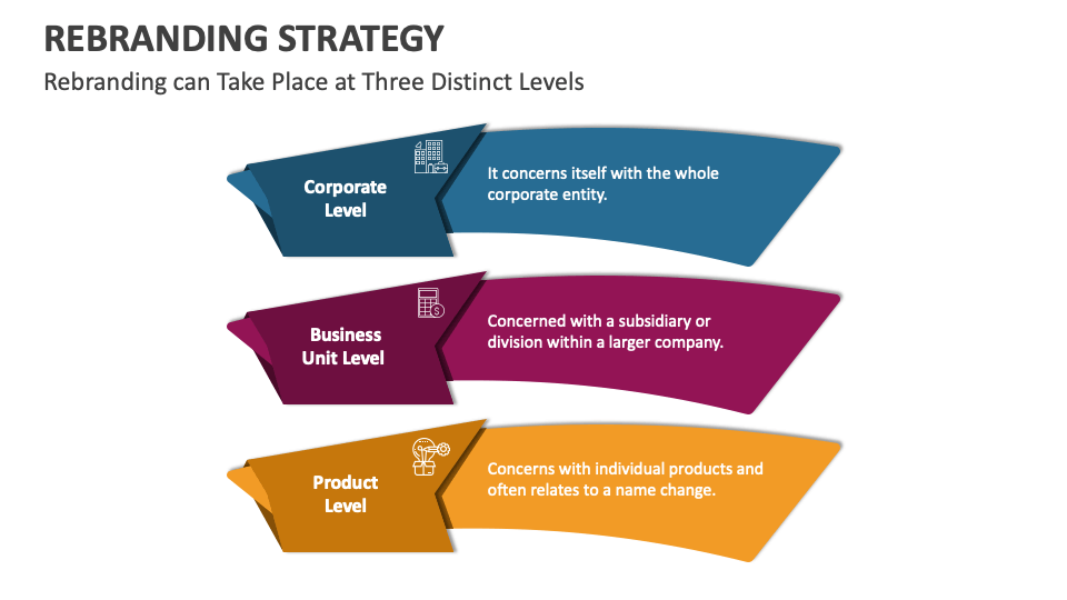 Rebranding Strategy PowerPoint and Google Slides Template - PPT Slides