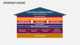 Strategy House Template for PowerPoint and Google Slides - PPT Slides
