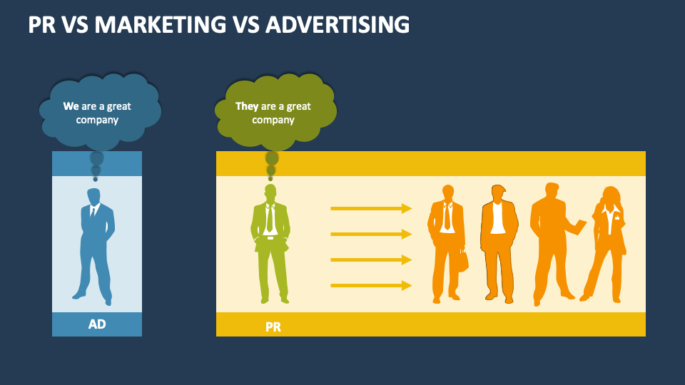 PR Vs Marketing Vs Advertising Template for PowerPoint and Google Slides - PPT Slides